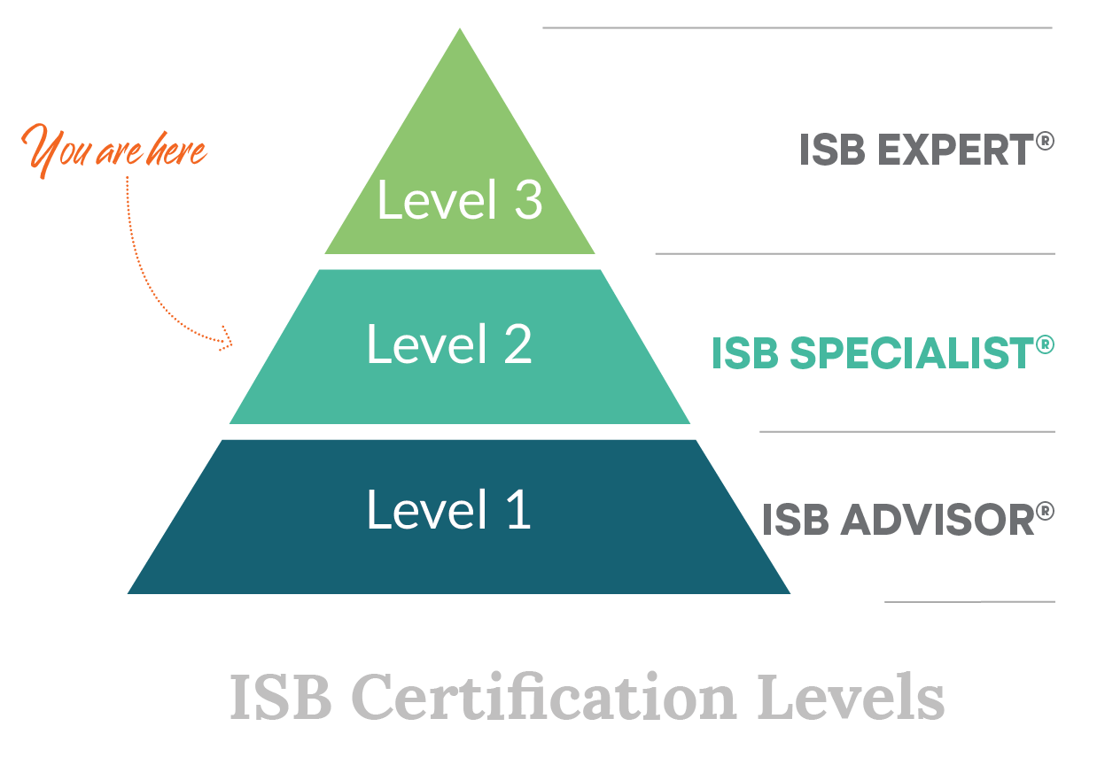 ISB SPECIALIST® ESG Certification | Advanced ESG Courses South Africa
