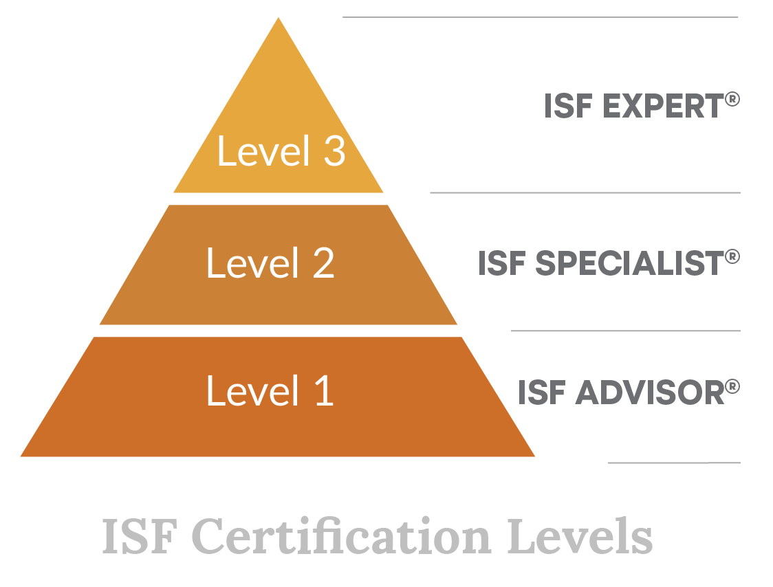 ISF® Certification Program | IASE Africa Regional Office