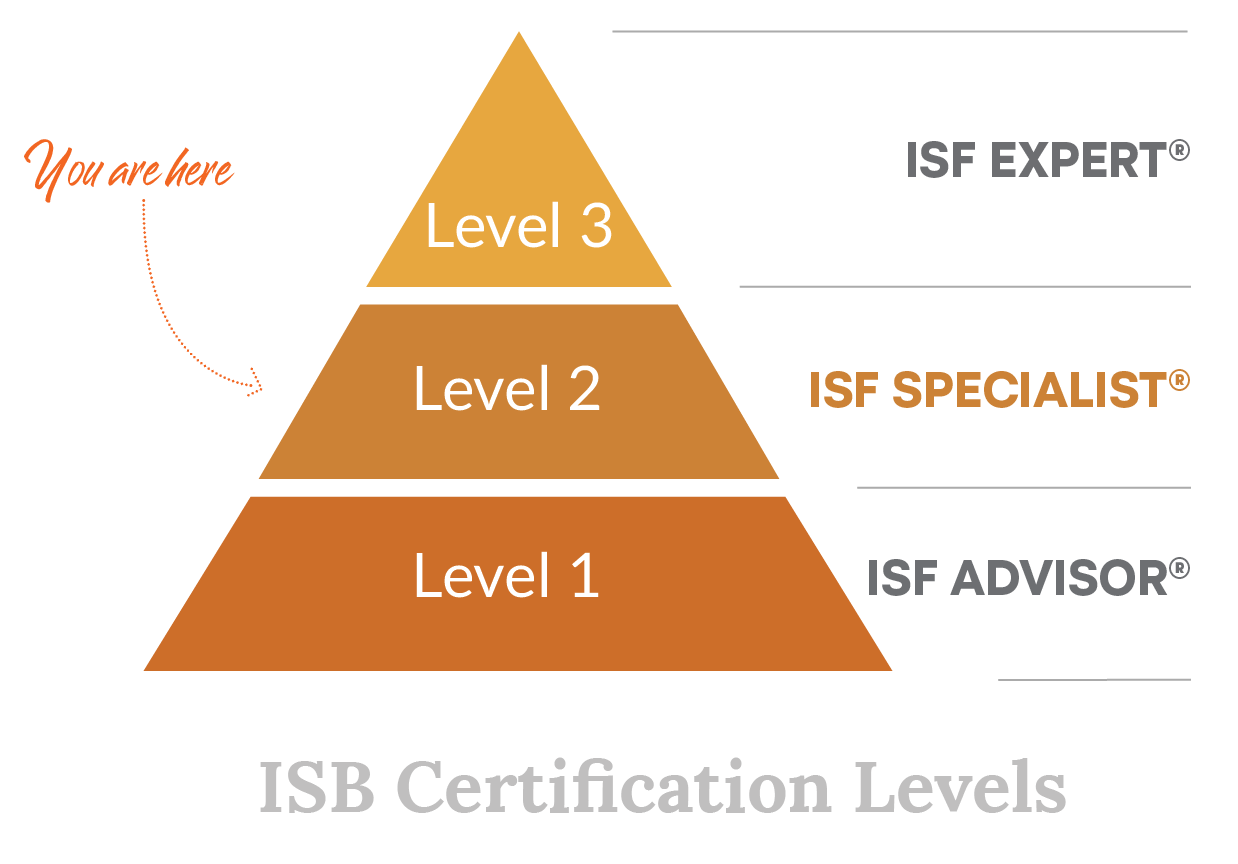 ISF SPECIALIST® | ESG Certification South Africa For Finance Professionals